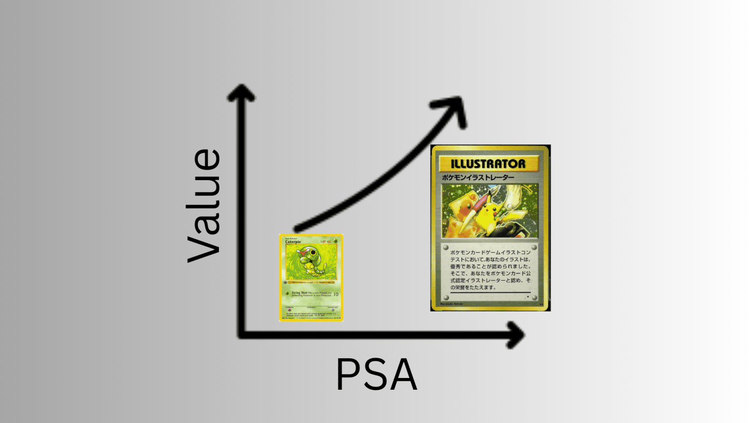 How Much Does It Cost to Get a Card Graded? - Ggwp Academy