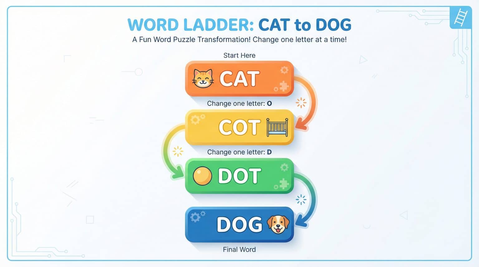 Word Ladder Puzzle: Rules, History, Examples, Tips - Ggwp Academy